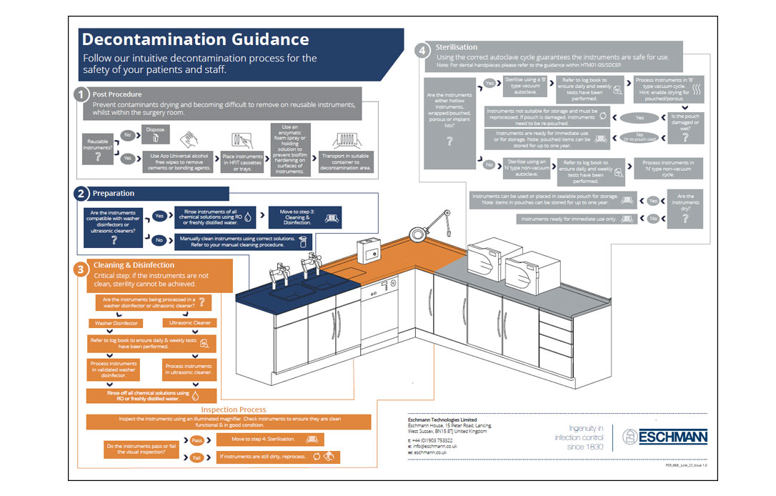 Decontamination Guidance Poster Download - Eschmann